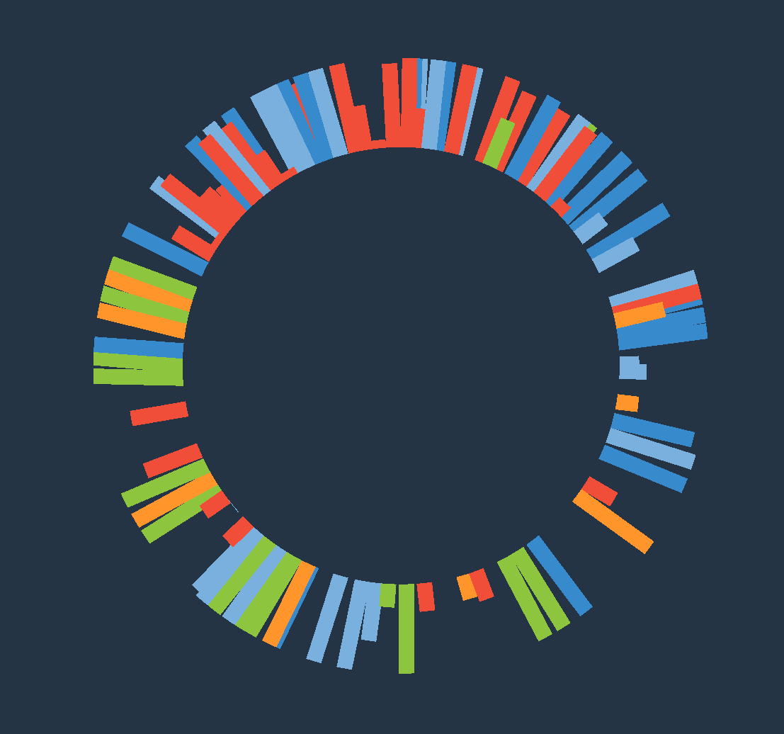 Products - Navcon Engineering Network